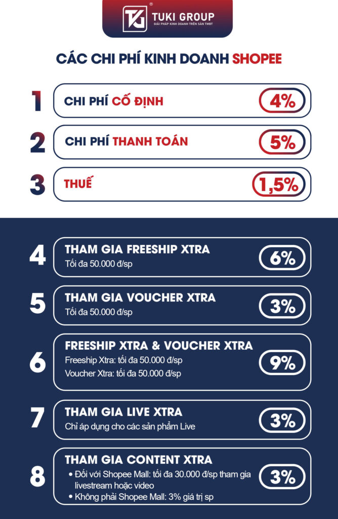 Tổng Hợp Các Loại Phí Sàn Shopee 2025 Mà Seller Cần Phải Biết - TukiGroup